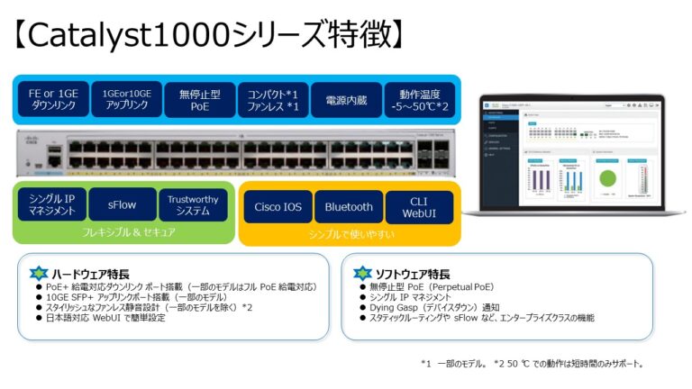 【簡単Catalyst】Cisco Catalyst 1000を分かりやすく | NTTデータ ルウィーブ ネットワークコンシェルジュ