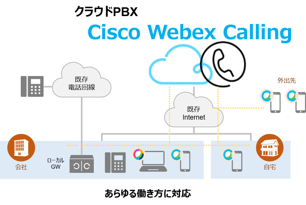 あらゆる業種、環境のお客様で利用可能なクラウドPBX 「Webex Calling」 | NTTデータ ルウィーブ ネットワークコンシェルジュ