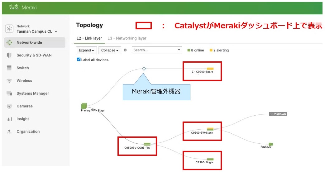 ハードウェア共通化で進むCisco CatalystとCisco Merakiの統合管理① ～Merakiクラウド（ダッシュボード）で ...