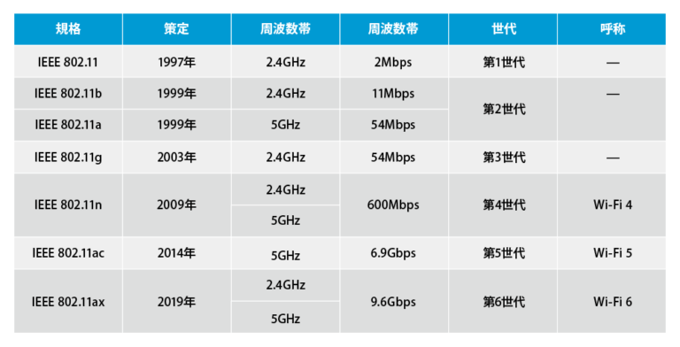 次世代の無線LAN規格として注目される「Wi-Fi 6E」とは？ その仕組みとメリットを解説 | NTTデータ ルウィーブ ネットワークコンシェルジュ
