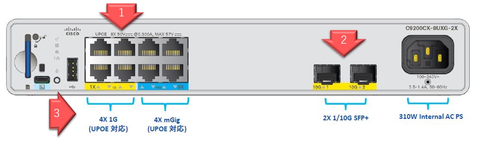Cisco Catalyst 9200CX コンパクトスイッチmGigモデルのご紹介 | NTTデータ ルウィーブ ネットワークコンシェルジュ