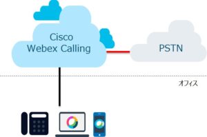 Webex Calling 構成選定ガイド | NTTデータ ルウィーブ ネットワークコンシェルジュ