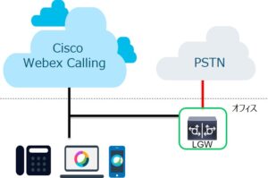 Webex Calling 構成選定ガイド | NTTデータ ルウィーブ ネットワークコンシェルジュ