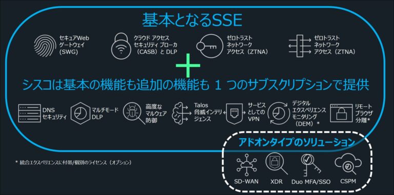 SASEを構成するSSEに新しく製品が加わりました | NTTデータ ルウィーブ ネットワークコンシェルジュ
