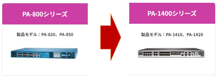 PA-800シリーズの後継機 PA-1400シリーズのご紹介 | NTTデータ ルウィーブ ネットワークコンシェルジュ