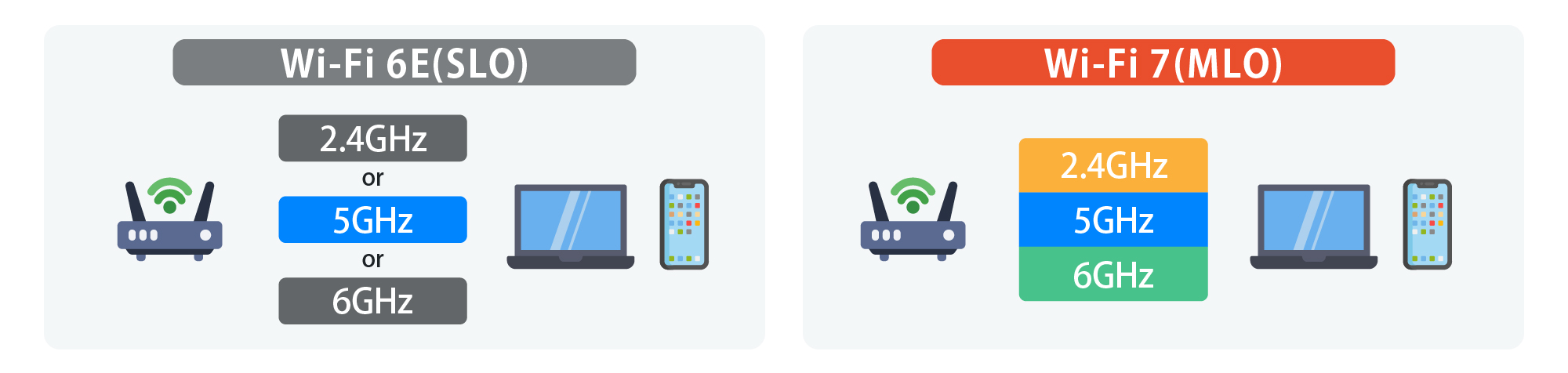 ついに姿をあらわした次世代のWi-Fi規格「Wi-Fi 7」のインパクト | NTTデータ ルウィーブ ネットワークコンシェルジュ